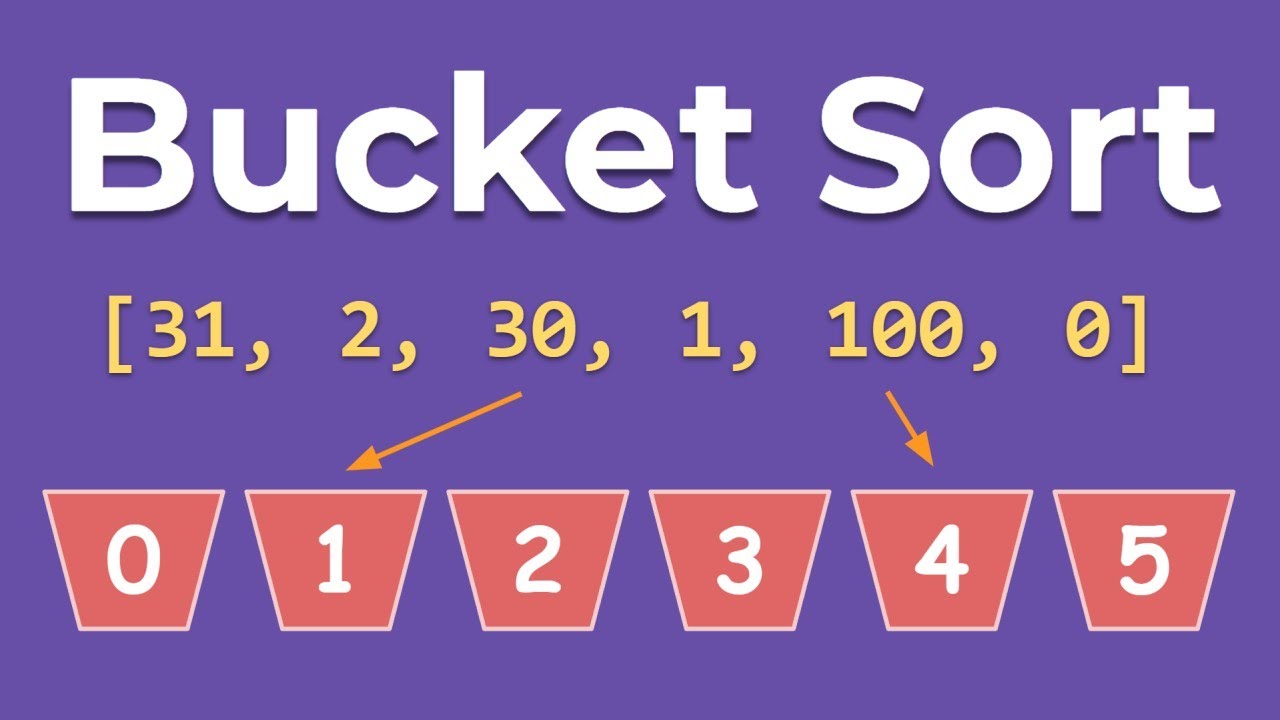 Bucket Sort Algorithm: A Step-by-Step Visualization