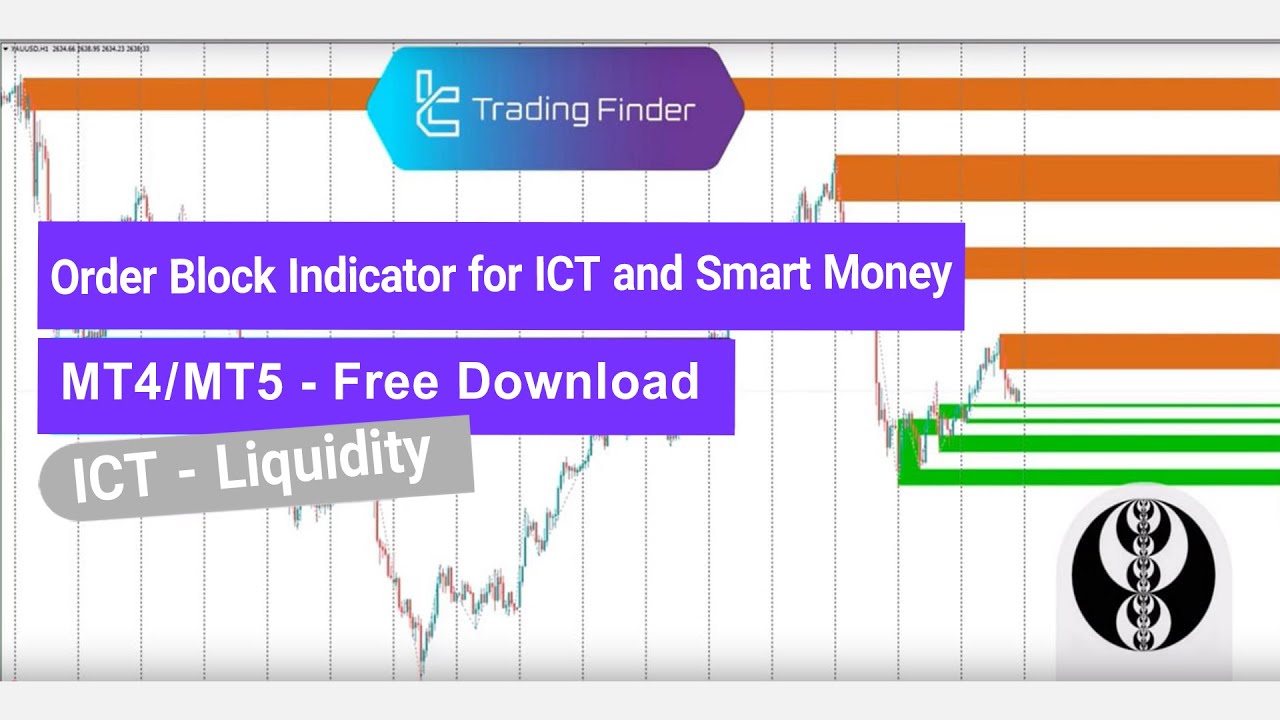 Mastering the Order Block Indicator for MetaTrader 4: A Comprehensive Guide | Galaxy.ai