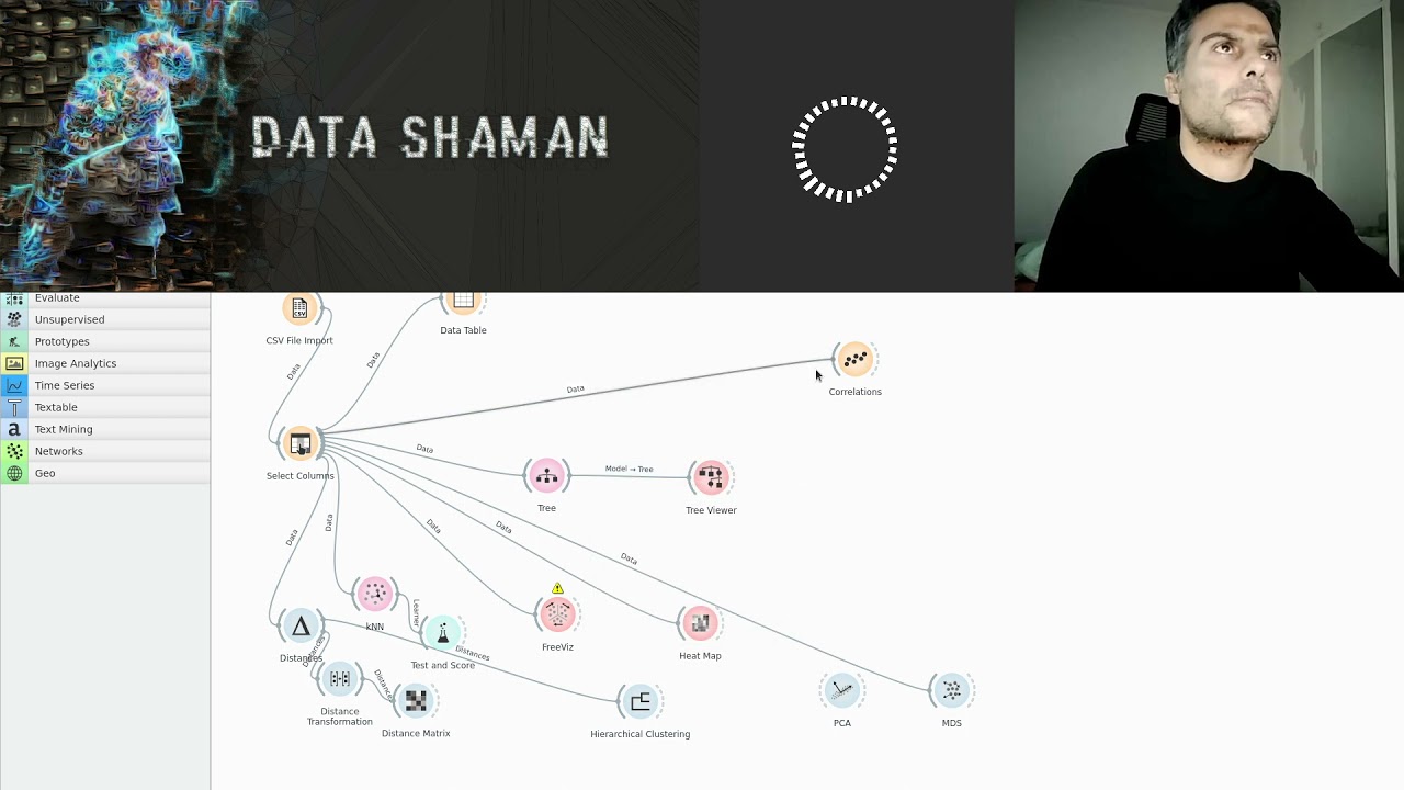 Simple Data Visualization Techniques Tutorial from Data Science using Orange3 python with Examples