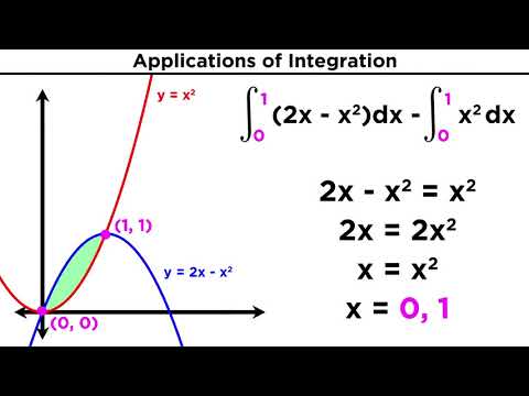 Finding the Area Between Two Curves by Integration