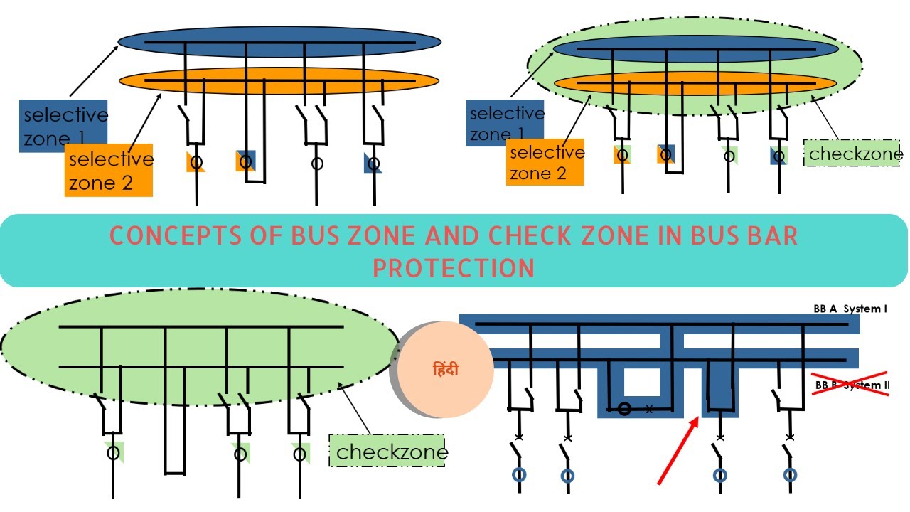 Understanding Bus Bar Protection: Key Concepts of Bus Zone and Check ...