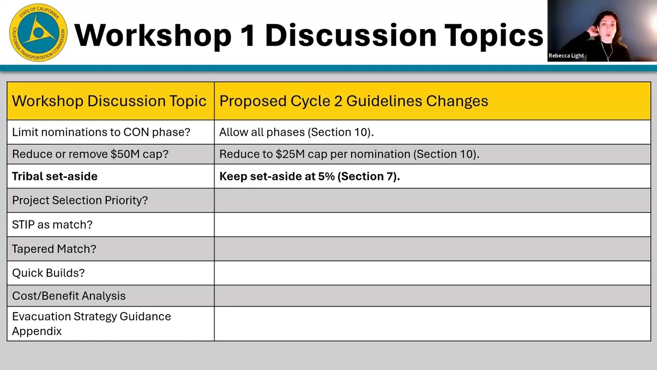 2024 LPP Workshop #2