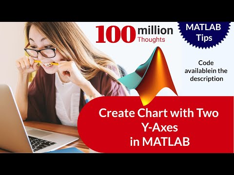 Create Chart with Two Y-Axes