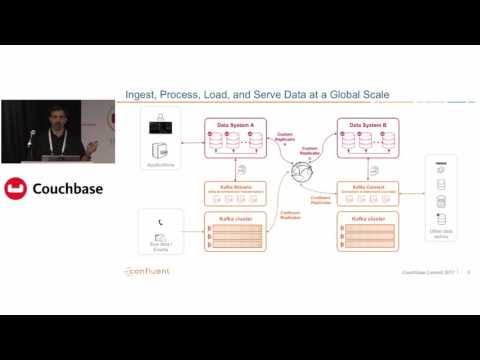 Couchbase and Kafka: scalable data streaming – Connect NY 2017
