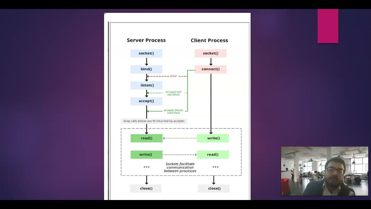 Multi-threaded chat server using socket programming