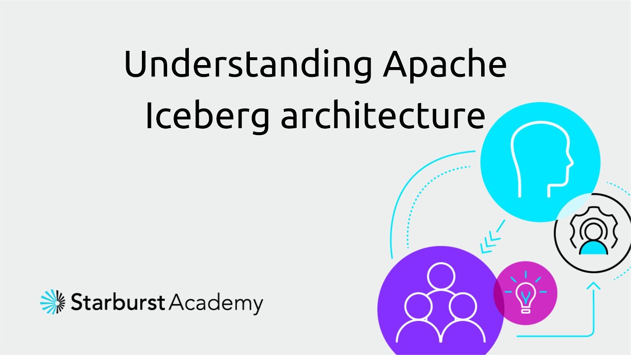 Understanding Apache Iceberg architecture | Starburst Academy