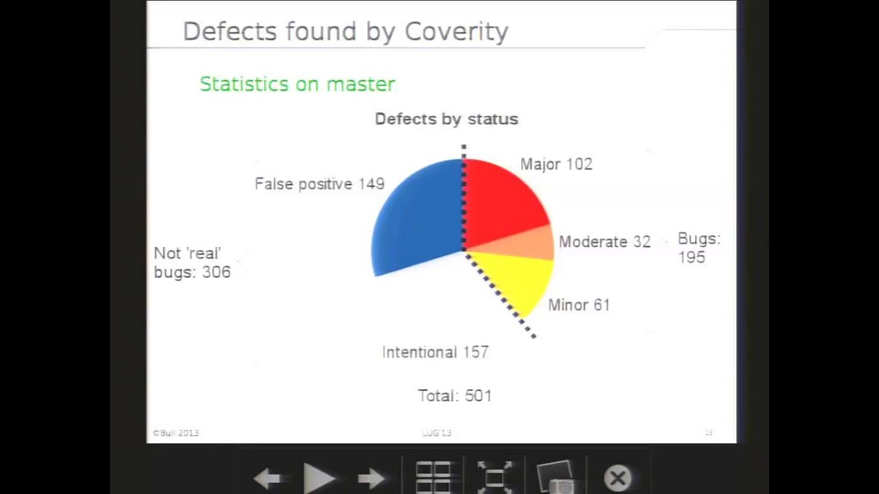 Lustre Static Code Analysis with Coverity