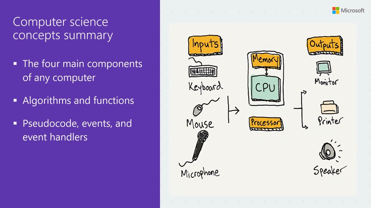 Educator quick start video - Unit 2 Algorithms