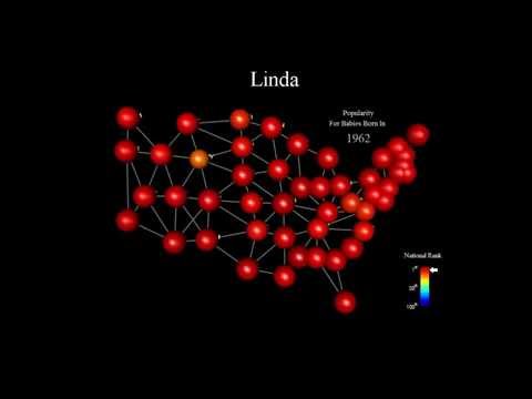 Popularity of the name Linda