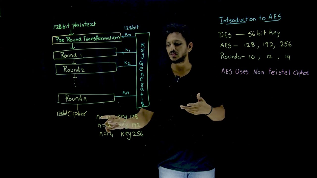 Introduction to Advanced Encryption Standard (AES) || Lesson 45 || Cryptography ||
