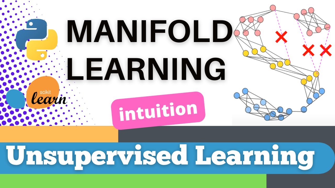 #105: Scikit-learn 102:Unsupervised Learning 6: Intuition manifold learning.