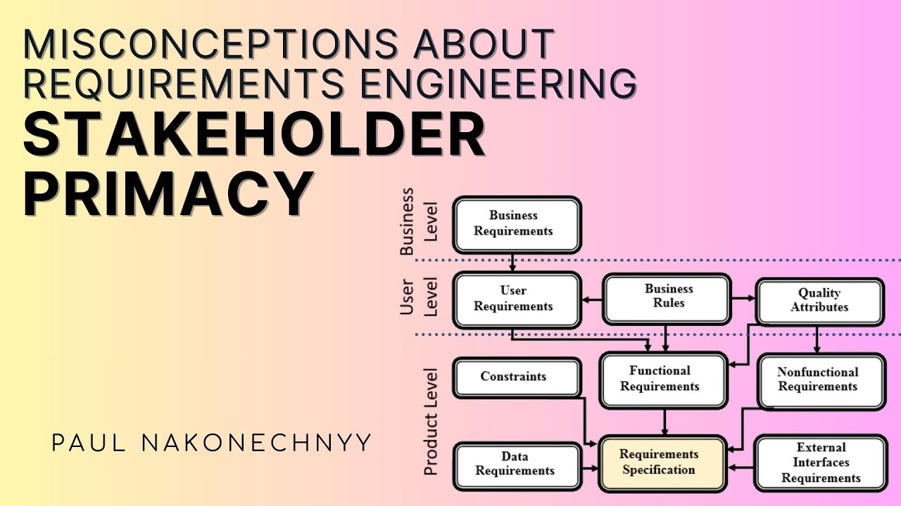 Common Misconceptions About Requirements Engineering | Digital Leadership