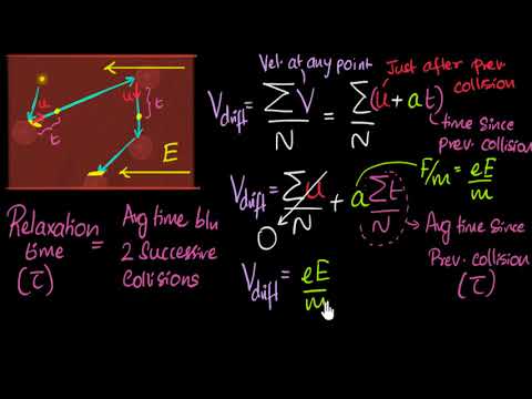 Drift velocity - formula & derivation | Electric current | Physics | Khan Academy