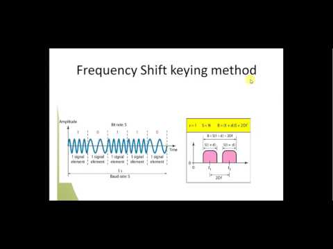 FSK(Frequency Shift keying method )