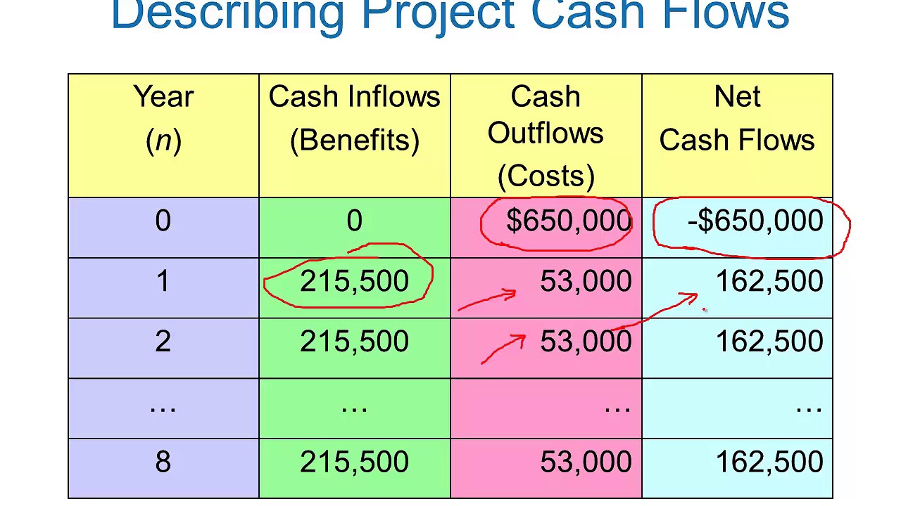 Present Worth Analysis Ch5 Part I