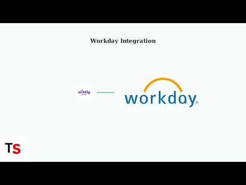 Wisely App Review 2025 – Payroll Access, Spending Tools & Is It Worth Using In 2025