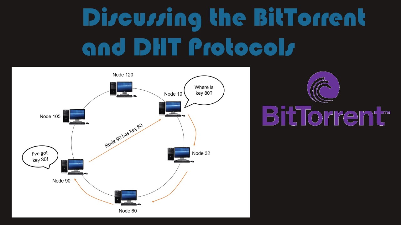 Explaining Tech - What are the BitTorrent and DHT Protocols and HOW do they work?
