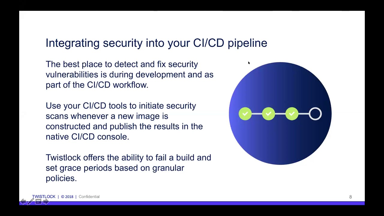 DevSecOps meets Gitops