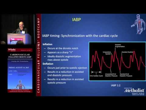 Cardiogenic Shock (Jessica Brown, MD)