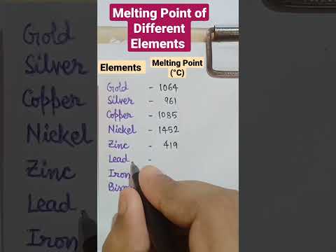 Melt of Elements #shorts #science #chemistry
