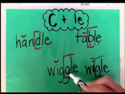 Consonant le syllable