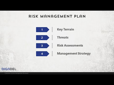 Cybersecurity Risk Management Plan