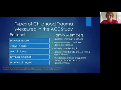 "Whole Person" Integrated Assessment of Dual Disorders
