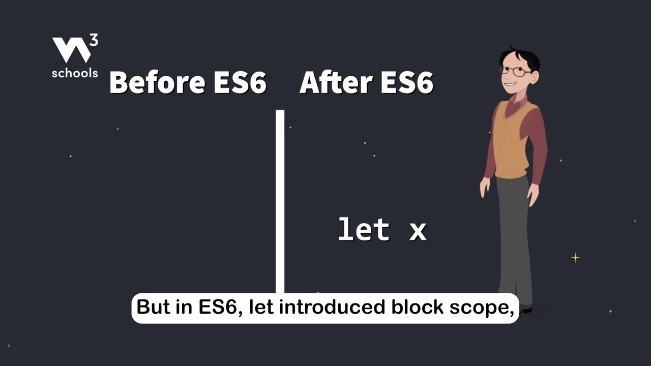 JavaScript Let - Part 1 - What is let & Block Scope? - #w3schools #javascript #programming