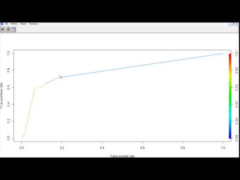 5.4.8 R5. Predictive Coding - Video 7: The ROC Curve
