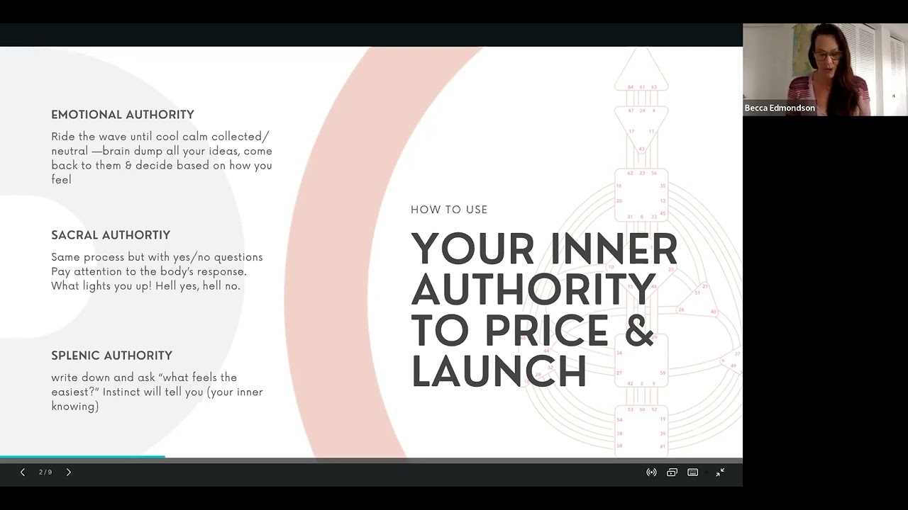 Intuitive Business Building by Design