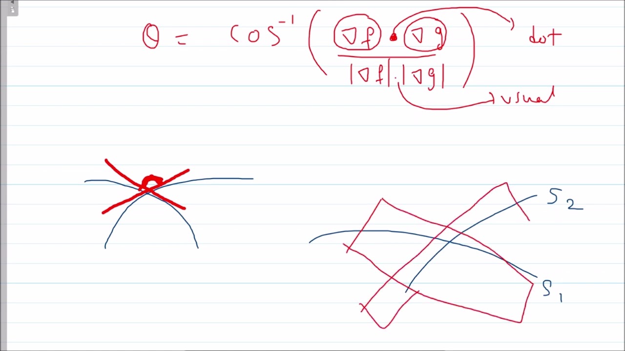 Example on how to find angle between the surfaces
