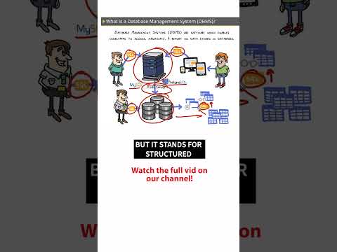 What is a Database Management System (DBMS)? #database