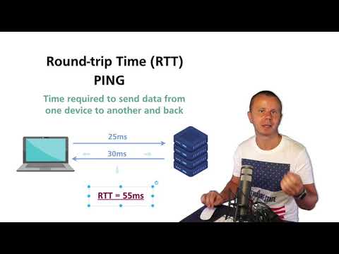 Learn Explaining RTT Round Trip Time or PING - Mind Luster