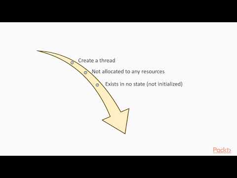 Learn Learning Concurrency in Python Threads in Python | packtpub com - Mind Luster