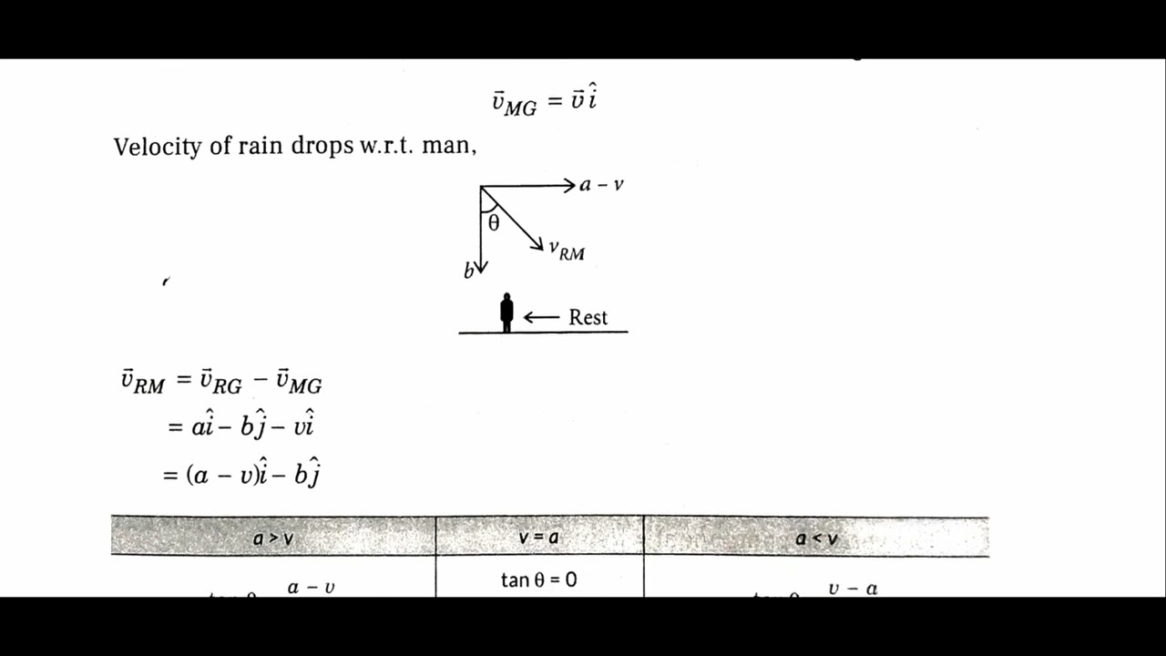 Handbook physics Chapter 3 Motion in a Plane  pdf