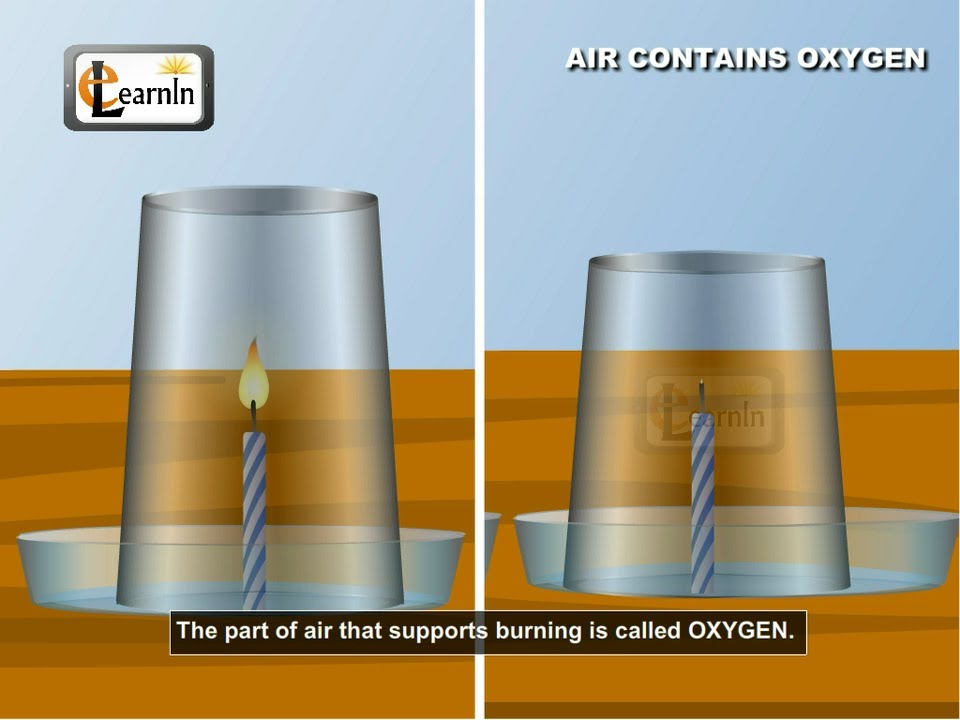 Air contains oxygen experiment - Elementary Science