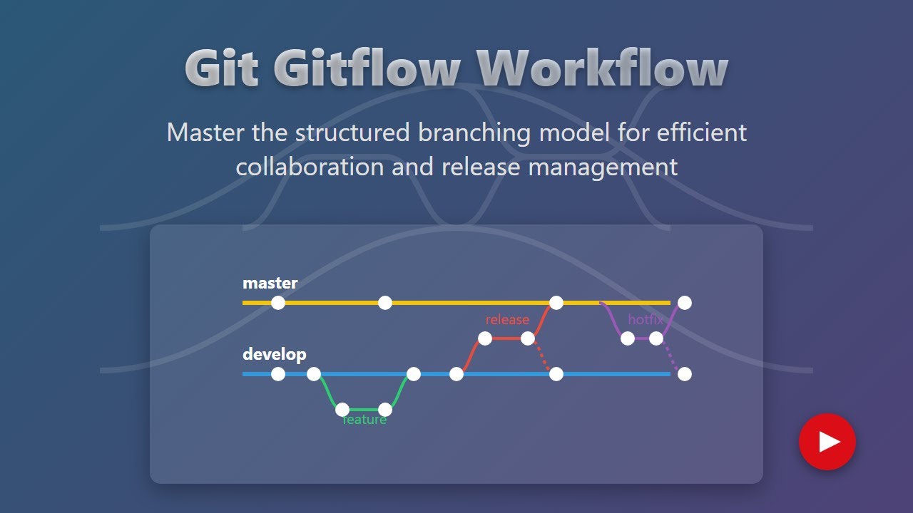 Git Gitflow Workflow Explained for Beginners | Branching Strategy