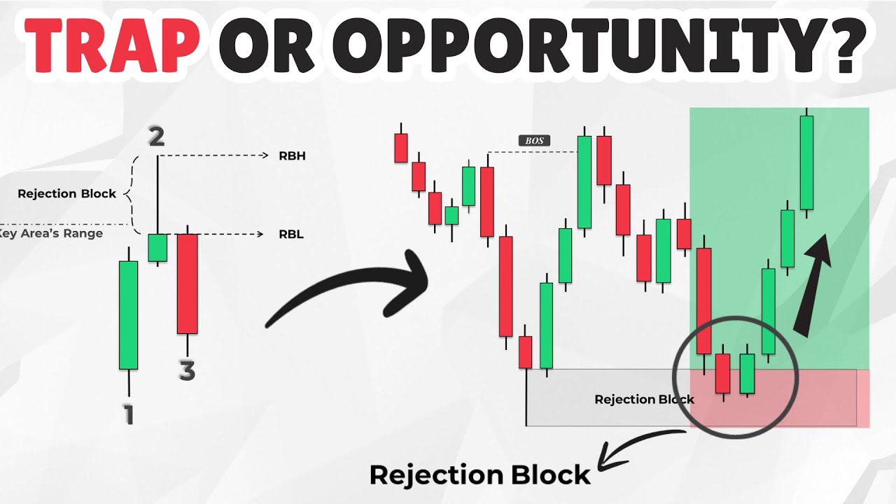 Mastering Rejection Blocks: A Comprehensive Guide to Smart Money ...