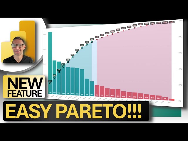 Mastering the New Pareto Chart Feature in Power BI: A Step-by-Step ...
