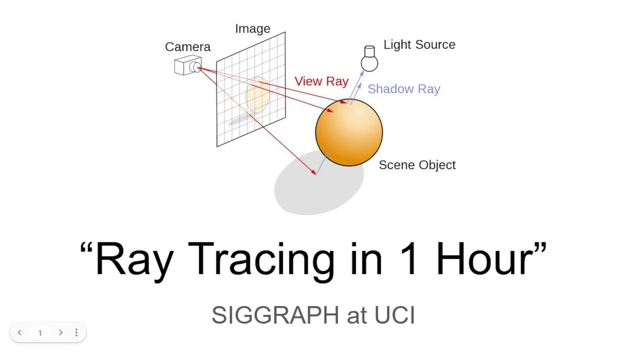 SIGGRAPH @ UCI: Ray Tracing in One Hour