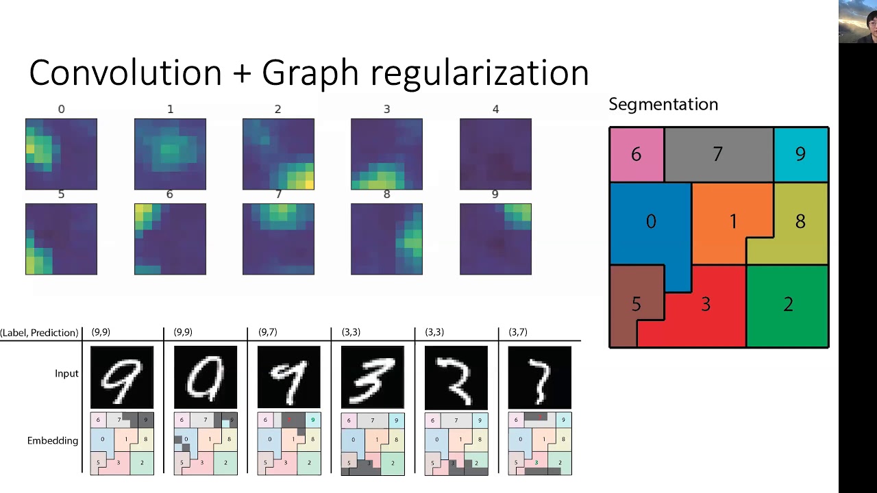 Interpretable Neuron Structuring with Graph Spectral Regularization