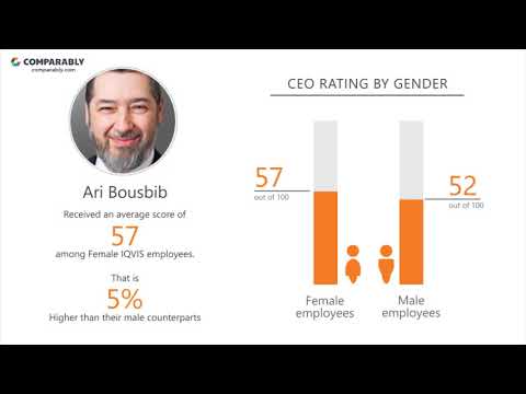 IQVIS' CEO and Office Environment - Q1 2019