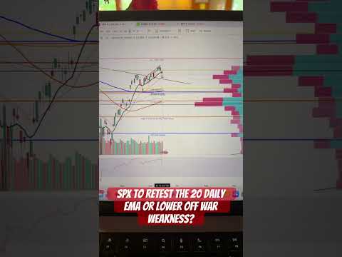 SPX Just Hit Resistance — Is a Major Breakdown Coming? | Watch This Level Closely!