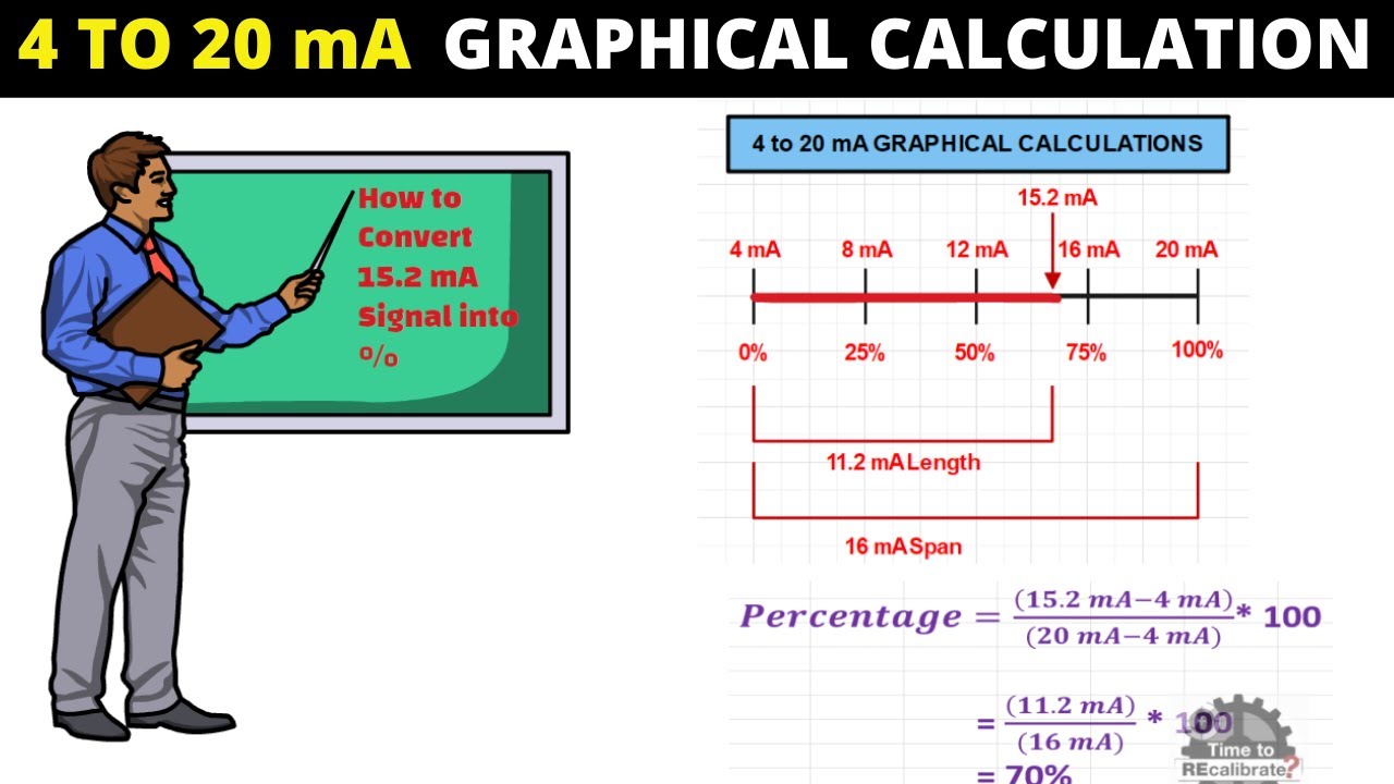 4 to 20 mA Graphical Calculations | Convert 4 to 20 mA To Percentage | Convert PSI to 4 to 20 mA