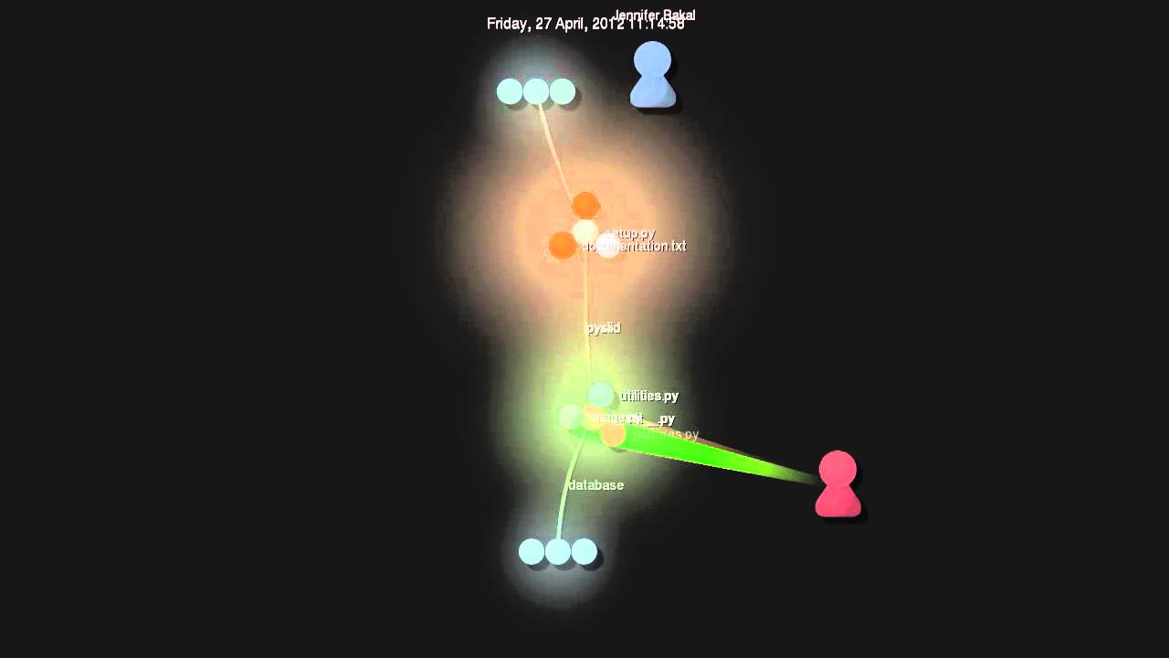 Version Control Visualization of pyslid using gource