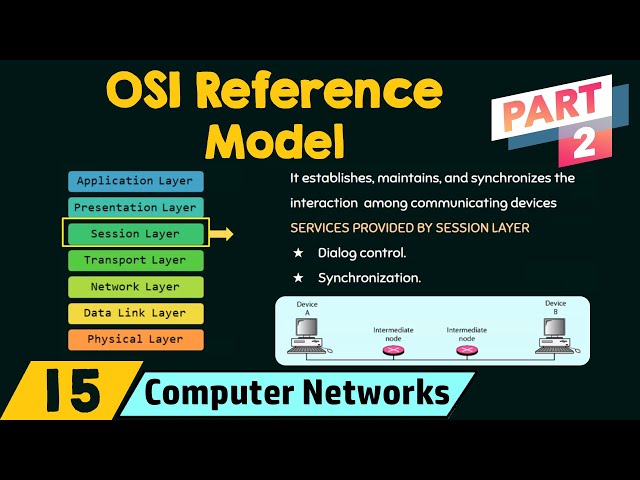 Understanding the OSI Reference Model: Application, Presentation, and Session Layers | Galaxy.ai ...