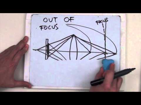 why images are blurry | focus physics explained | photography for beginners
