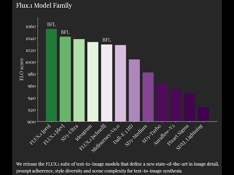What are FLUX.1 Family of Models