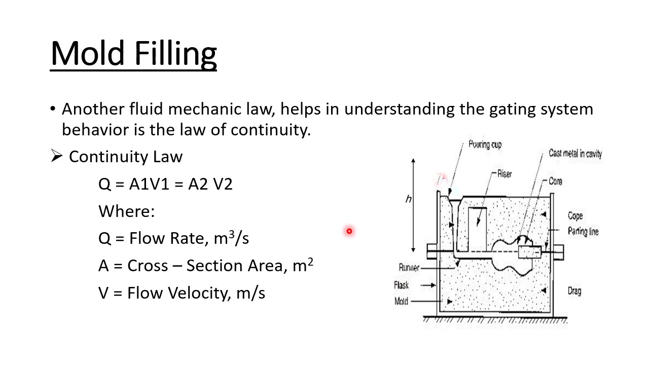 Lecture 4 Gating system Part II  pptx