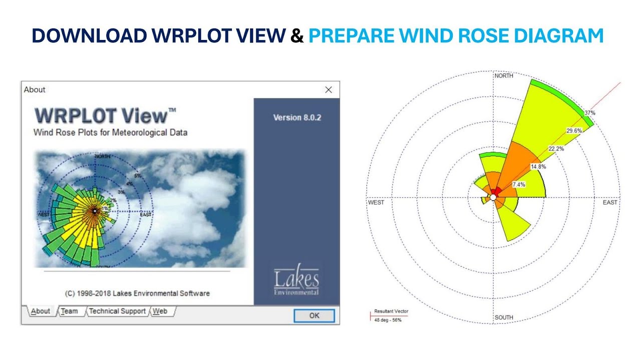 A Complete Tutorial on Making Wind Rose Diagram (Software Download, Installation & Diagram Creation)